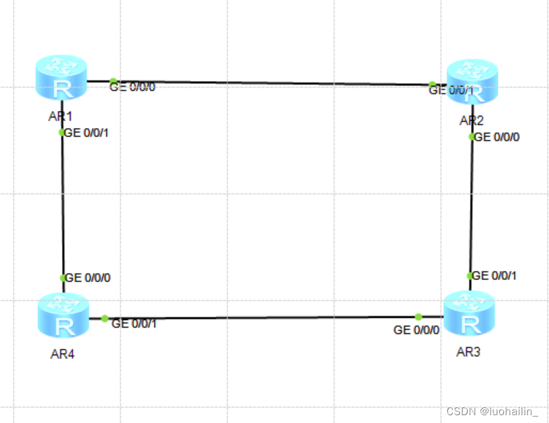 静态路由实验-CSDN博客