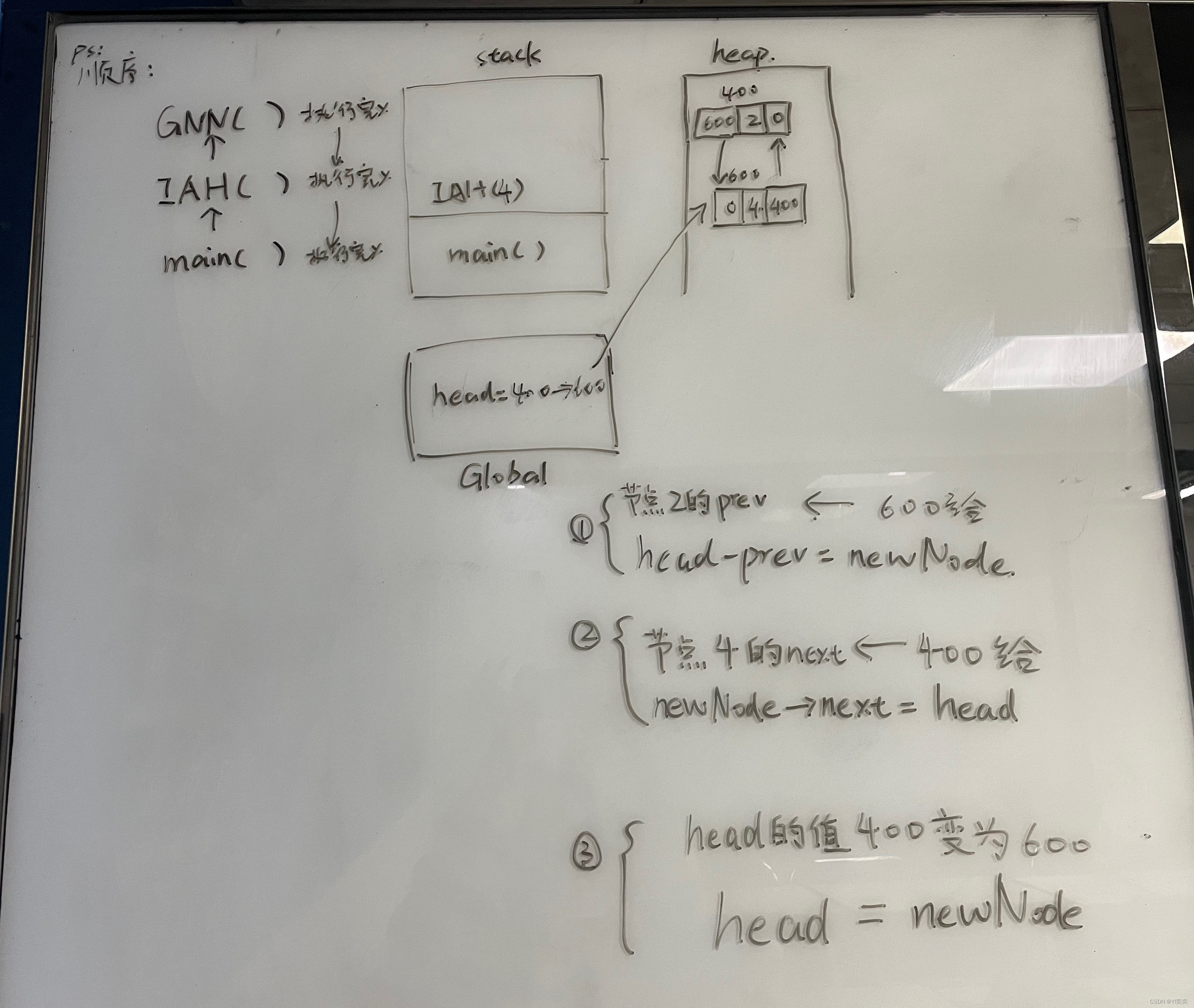 全图解双向链表的实现过程（包括插入，打印和反向打印）双向链表temp Csdn博客 