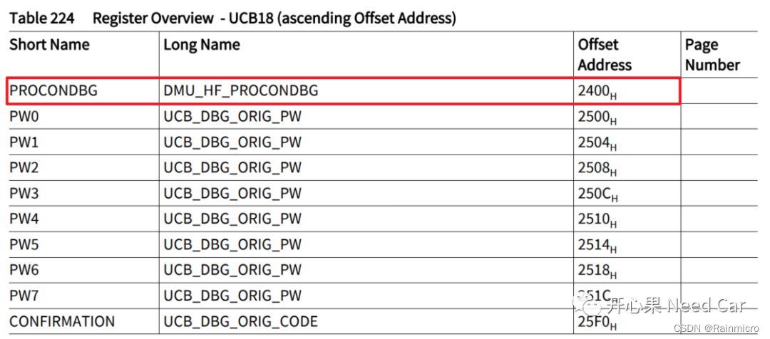 Bootloader开发：uC如何烧录第一个程序？_tc3xx的ucb如何刷写-CSDN博客