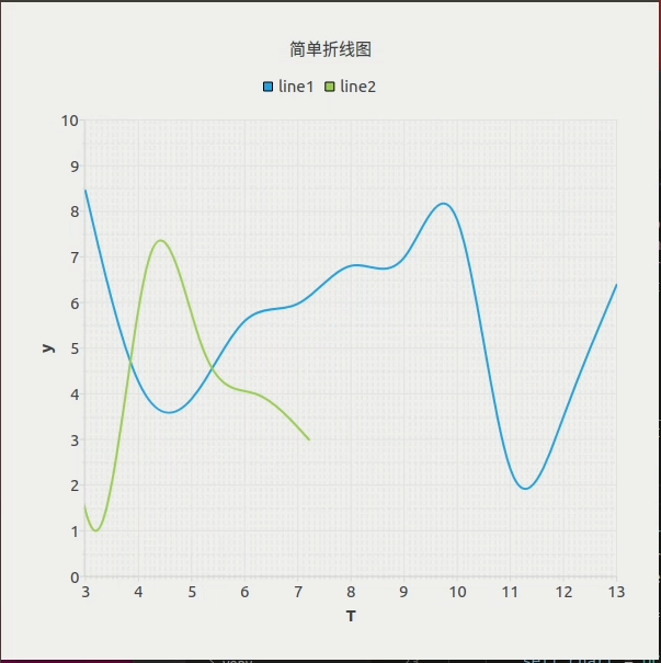 Pyqt绘制动态折线图 Pyqt写动态折线图的思路 Csdn博客