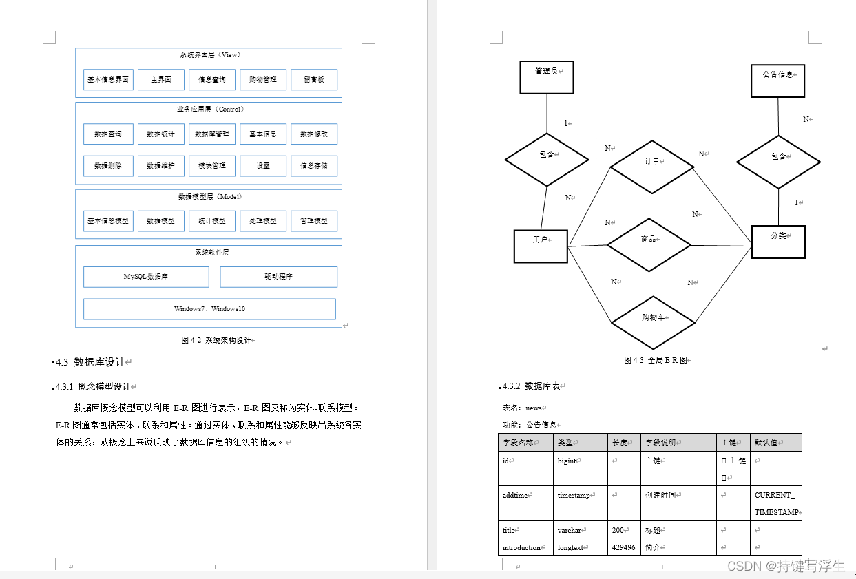 源码论文 计算机毕业设计java网上购物商城系统基于java的购物网站毕业设计源代码 Csdn博客