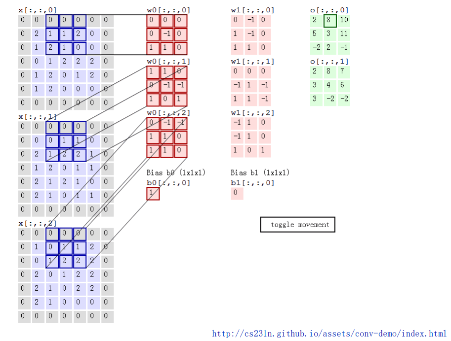 【学习体会】结合SIMD和GEMM的快速卷积及其在高斯模糊中的应用_卷积 simd-CSDN博客