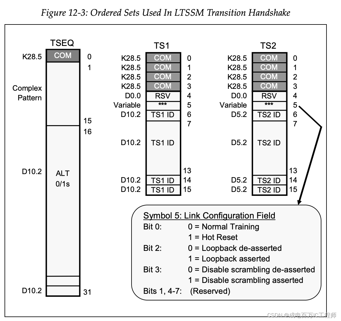 【USB3.0协议学习】Topic2·USB3.0的LTSSM分析_usb ltssm-CSDN博客