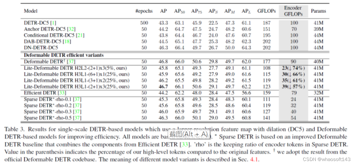 Lite DETR_lite-detr-CSDN博客
