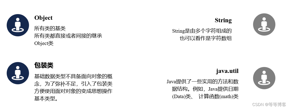 Java基础——常用工具类java 工具类学习 Csdn博客
