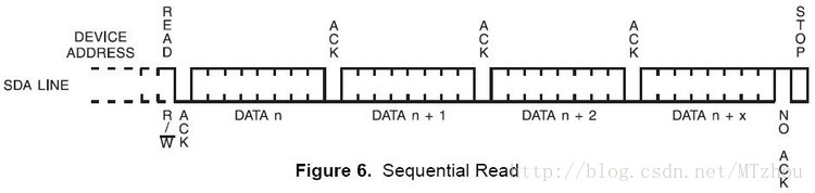 I2C总线笔记_i2c clock stretch-CSDN博客