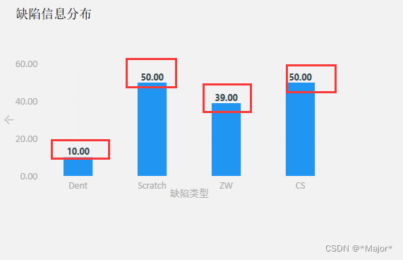 Winform Livecharts柱状图 柱子上显示y值winform Chart Bar 显示数值 Csdn博客 