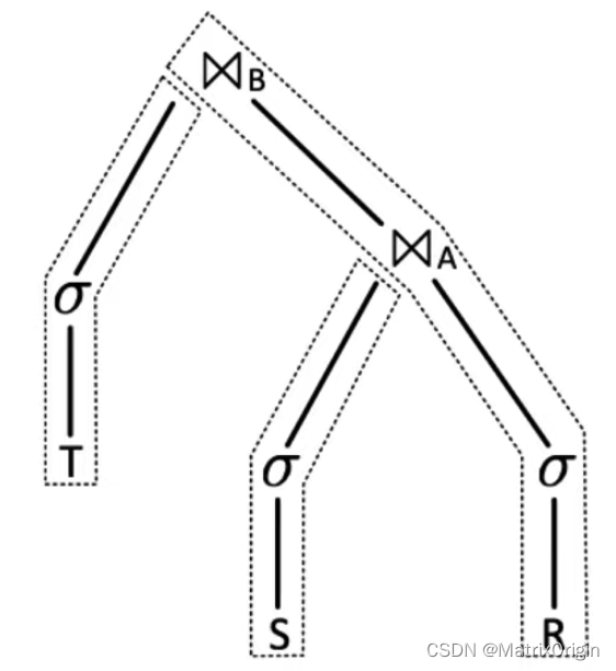 Push还是Pull，这是个问题么？_push鈭扨ull鈭払lock-CSDN博客