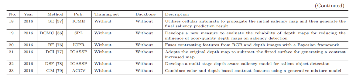 RGB-D salient object detection: A survey 综述-CSDN博客