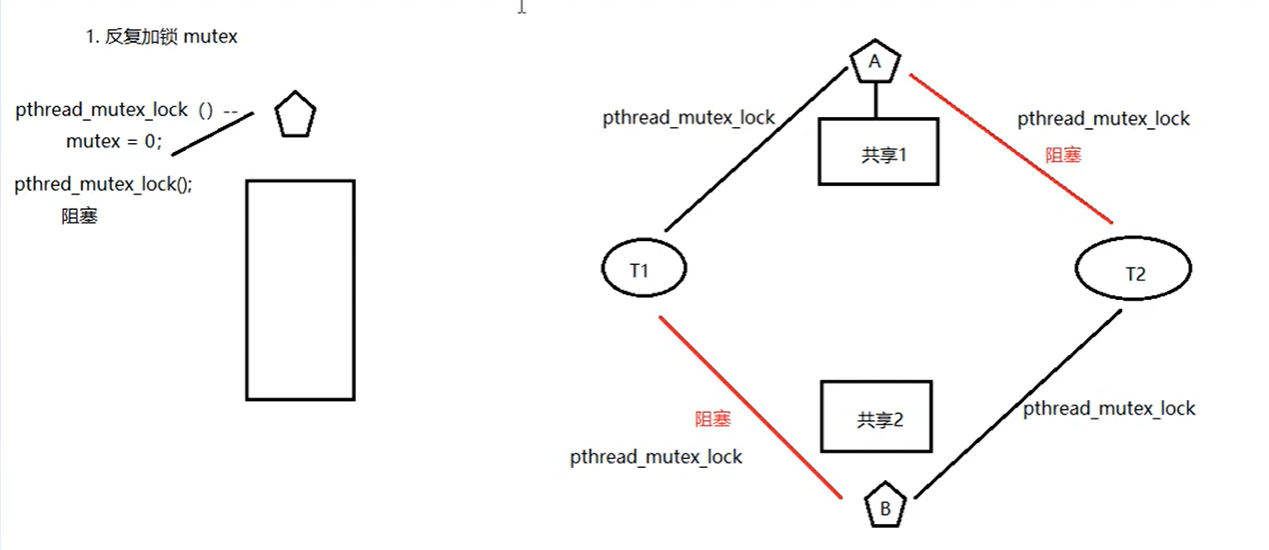 Linux thread synchronization (mutex, read and write lock, dead lock, condition variable ...