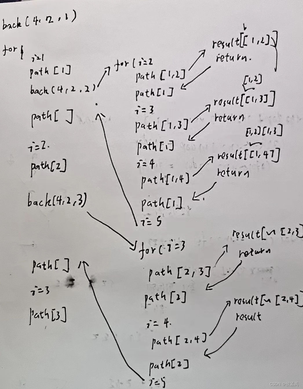 77. 组合-CSDN博客