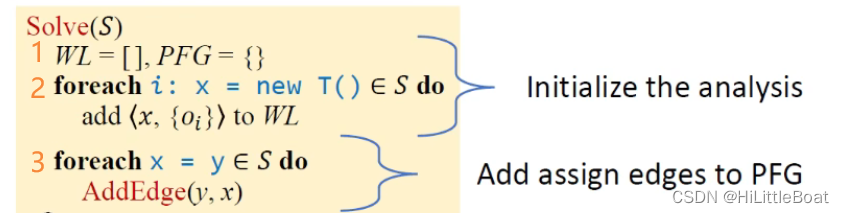 【软件分析静态分析】chapter7 课程0910 指针分析基础（pointer Analysis Foundations）静态分析 差