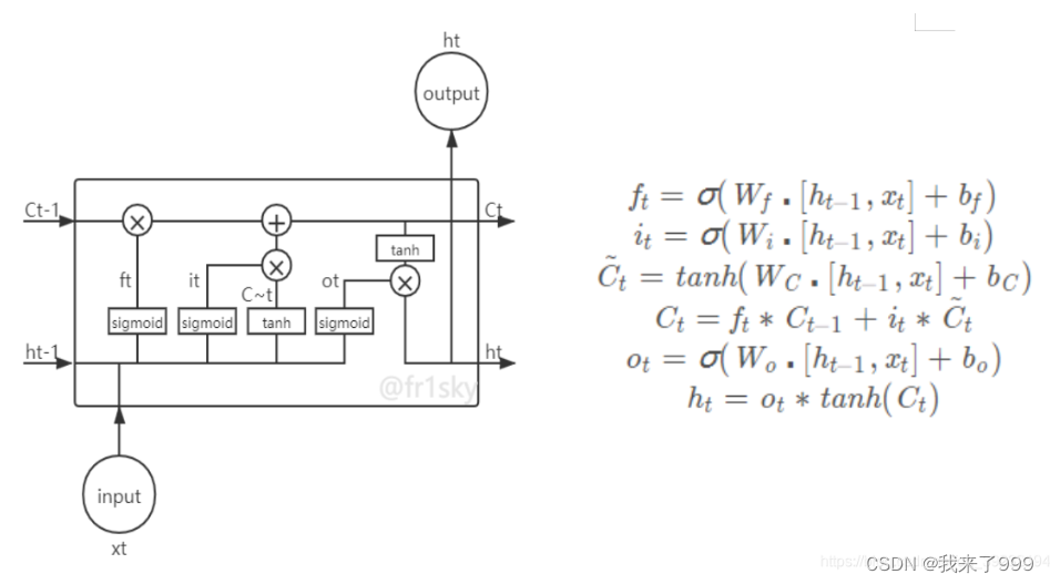 基于pytorch的LSTM预测实现（入门级别）_lstm代码 pytorch_我来了999的博客-CSDN博客