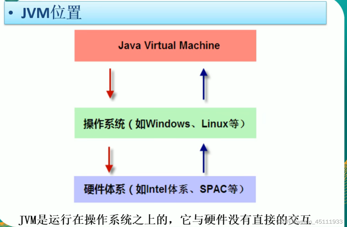 JVM与JMM_jmmn-CSDN博客