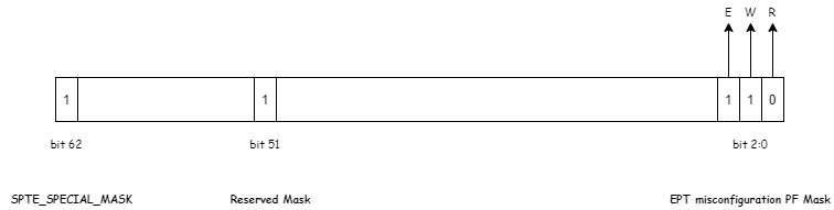 MMIO内存模拟原理_run->mmio.data-CSDN博客