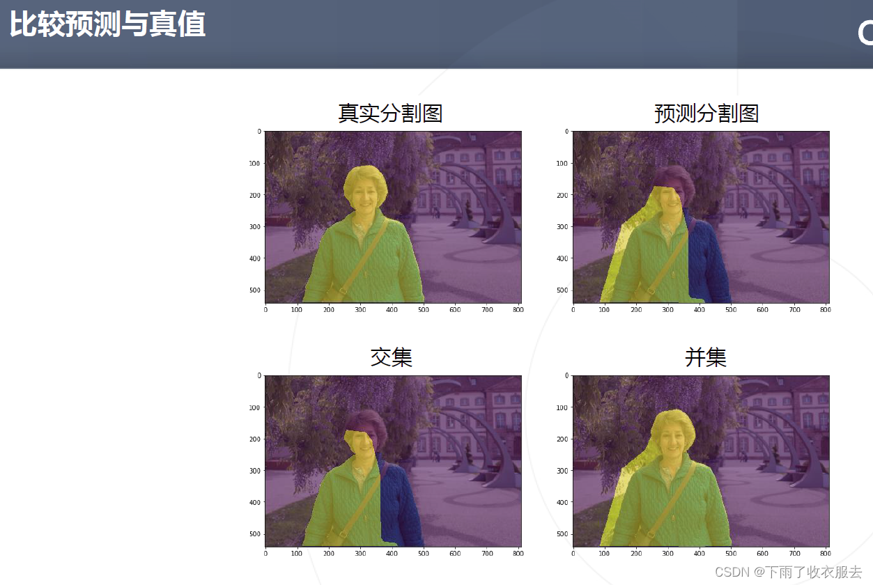 OpenMMLab AI 实战训练营笔记 06_openmmlab ai实战营第6天笔记-CSDN博客