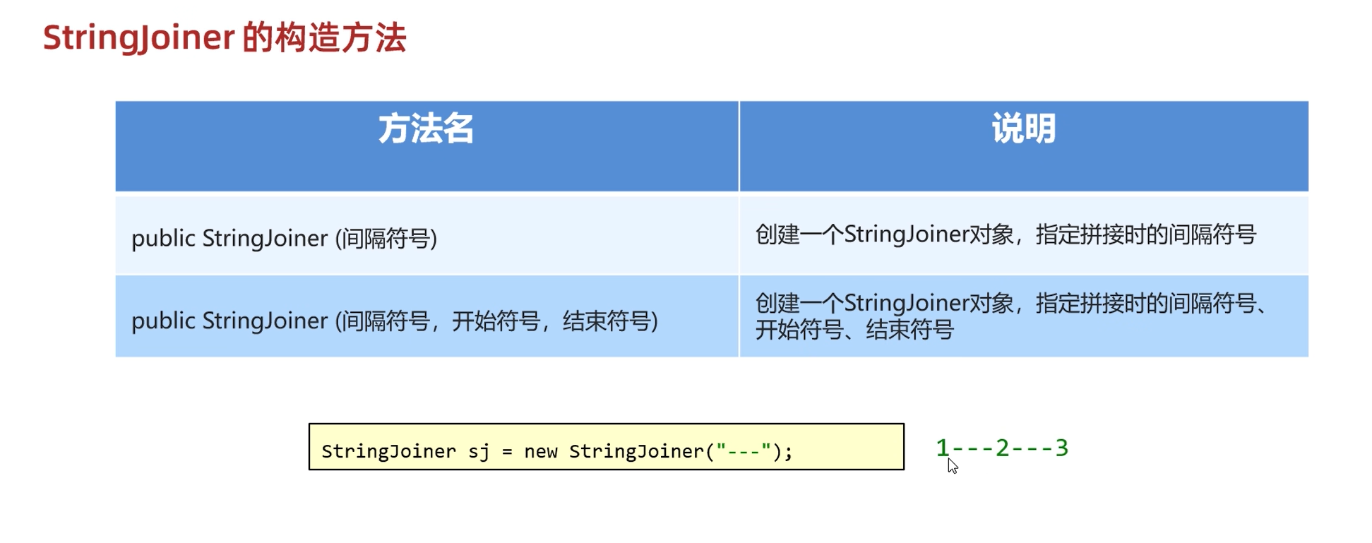 Java202302java学习笔记第十五天 Stringjoiner之1 前端导师歌谣 博客园