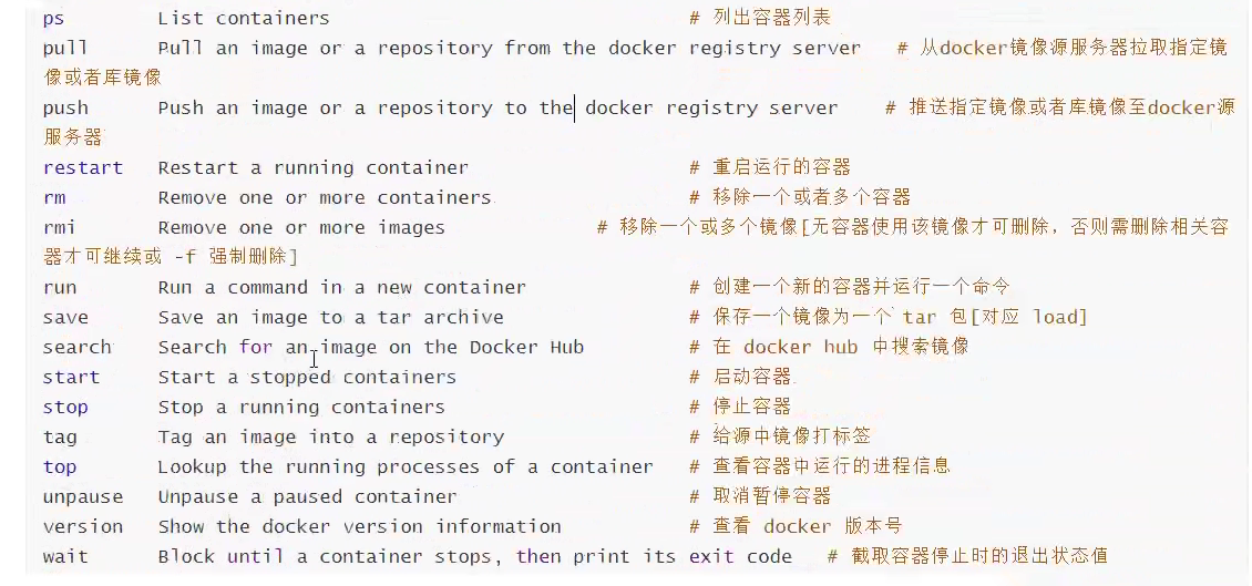 Docker的常用命令_adding content digest-CSDN博客
