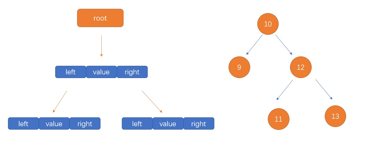 JS code implementation of binary search tree - Programmer Sought