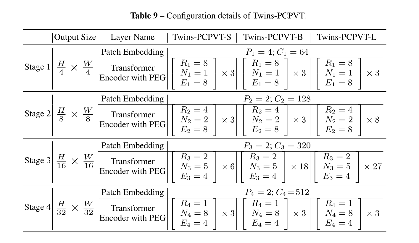 Twins: Revisiting the Design of Spatial Attention inVision Transformers解读_twins代码-CSDN博客
