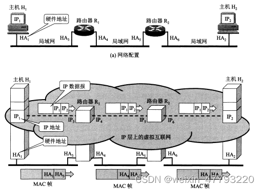 【网络层】-CSDN博客