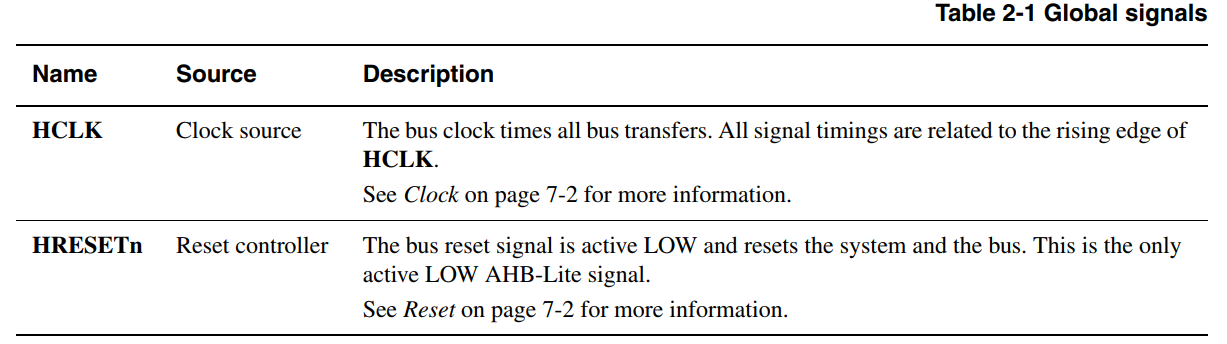 AHB-LITE_ahb early burst terminate_Felix.Fly的博客-CSDN博客