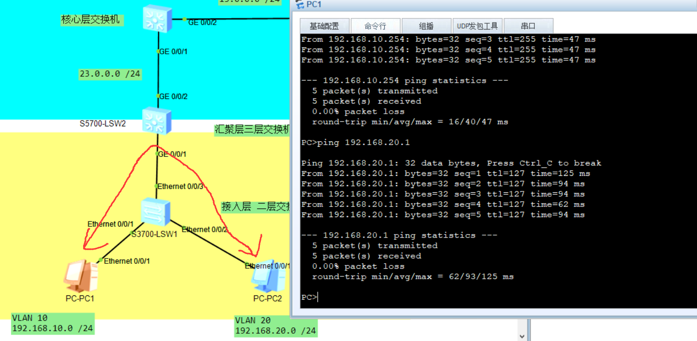 VLAN基础&VLAN间路由联动OSPF实验_多vlan ospf-CSDN博客