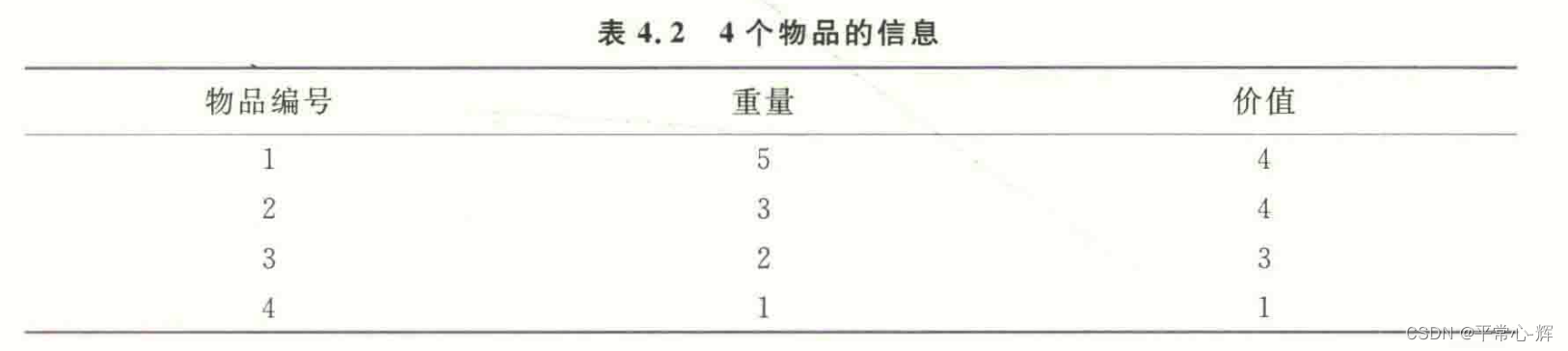 组合问题、全排列问题、0 1背包问题（c代码）对于给定的正整数nn≥1求1～n的所有全排列求解全排列蛮力法 Csdn博客 