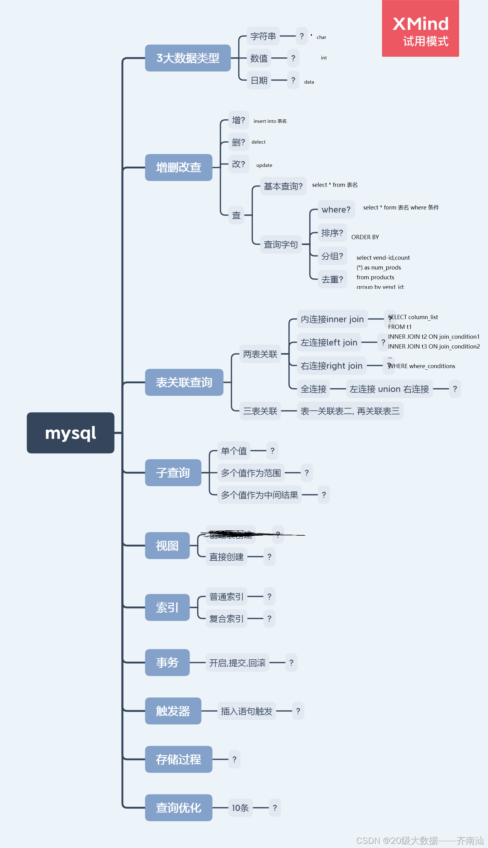 mysql语法思维导图-CSDN博客