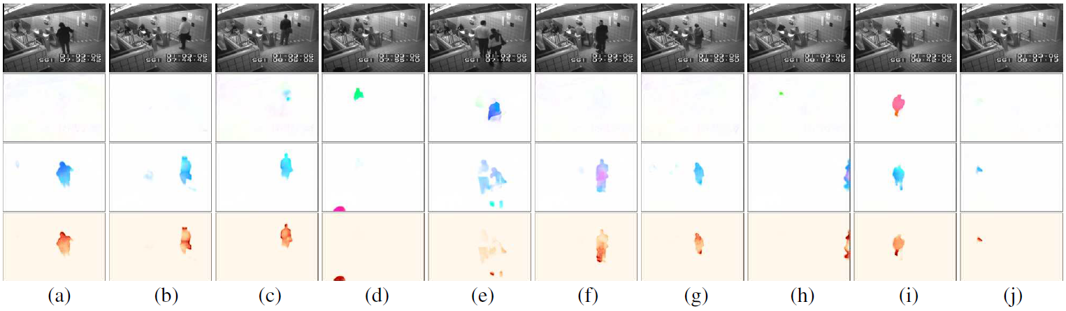 论文阅读 (76)：Anomaly Detection in Video Sequence with Appearance-Motion ...