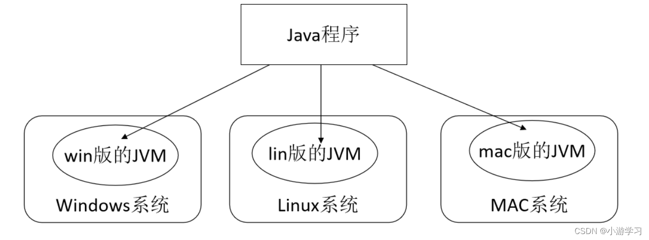 Java01 Java基础语法andhelloworld Csdn博客