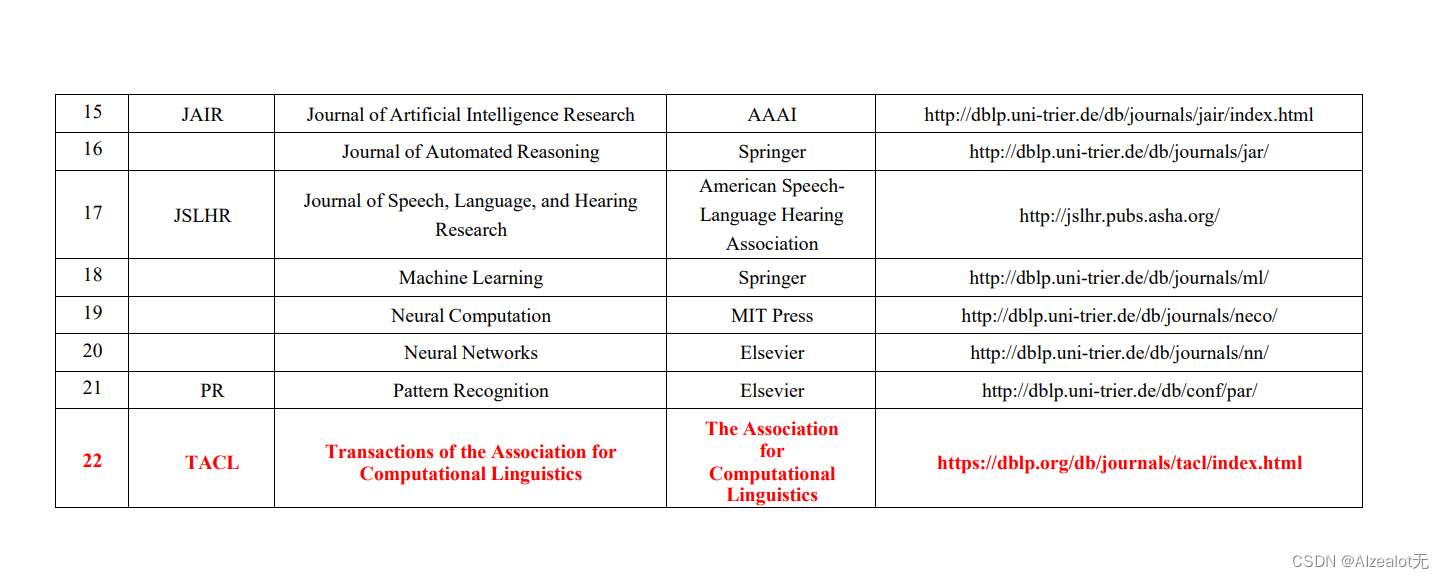 CCF 推荐国际期刊和会议分为 A B C类_csss属于ccfc推荐吗-CSDN博客