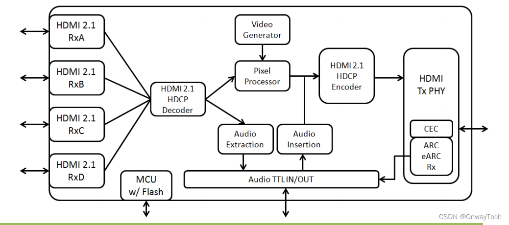 GSV6705 4 In to 1 Out HDMI 2.1 Repeater-CSDN博客