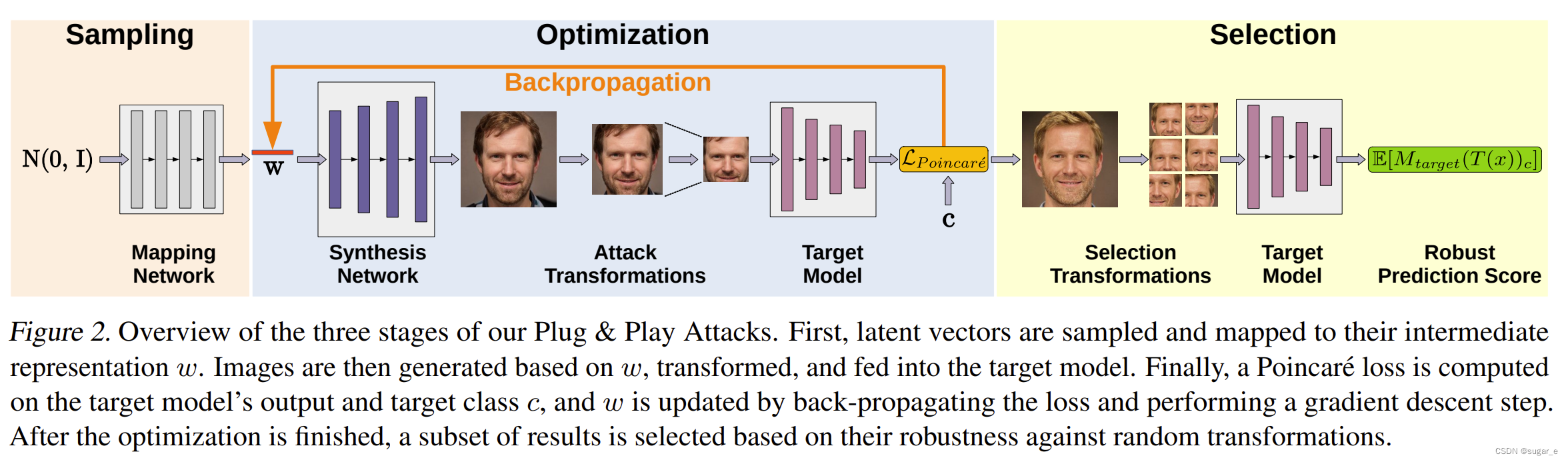 【论文笔记】plug And Play Attacks Towards Robust And Flexible Model Inversion Attacks Csdn博客