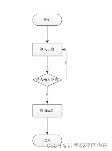 【附源码】计算机毕业设计ssm网上求职招聘系统 Csdn博客
