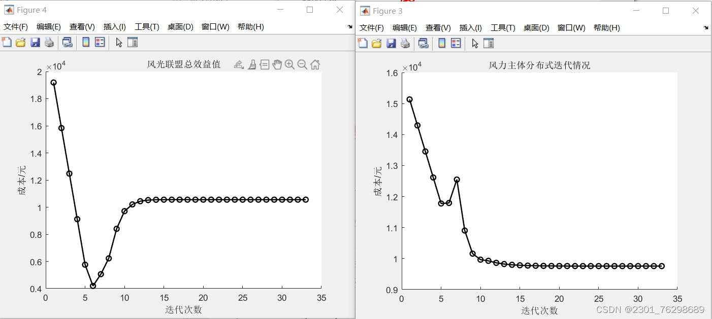 Matlab Cplex代码：基于纳什谈判理论的风-光-氢多主体能源系统合作运行方法_matlab cplex里的运行代码-CSDN博客