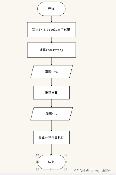 【c语言项目实战1——三角形判断、简单四则运算和乘法表】 Csdn博客 