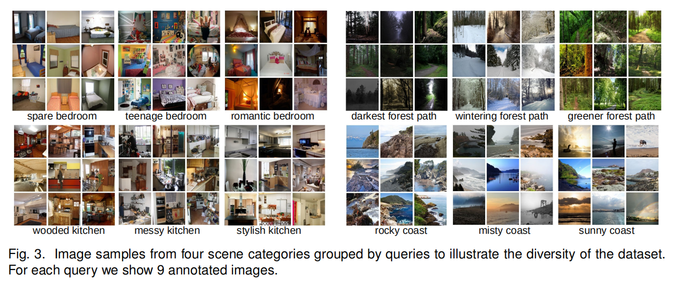 Places: A 10 million Image Database for Scene Recognition-CSDN博客