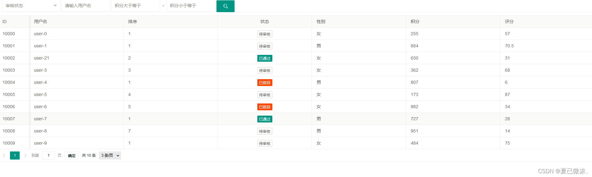 Layui table实现数据表格列表搜索功能_layui table搜索-CSDN博客