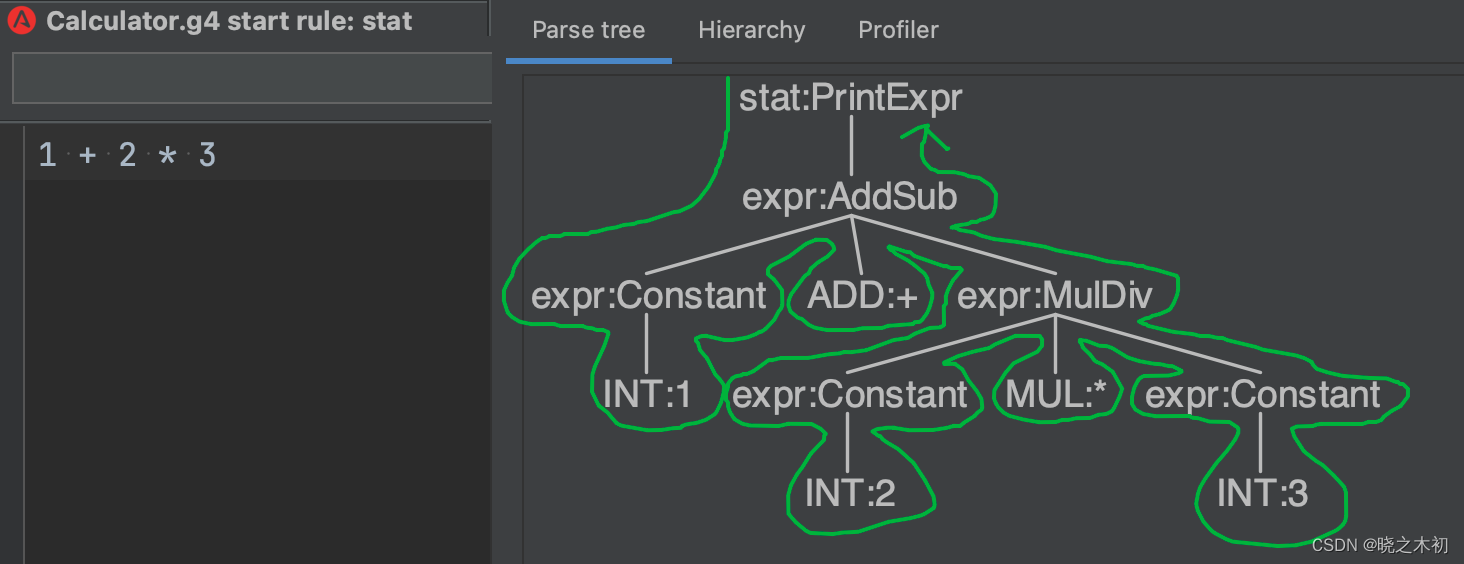 3. 使用Antlr4的Visitor模式实现一个简单的整数计算器_antlr4 visitor-CSDN博客