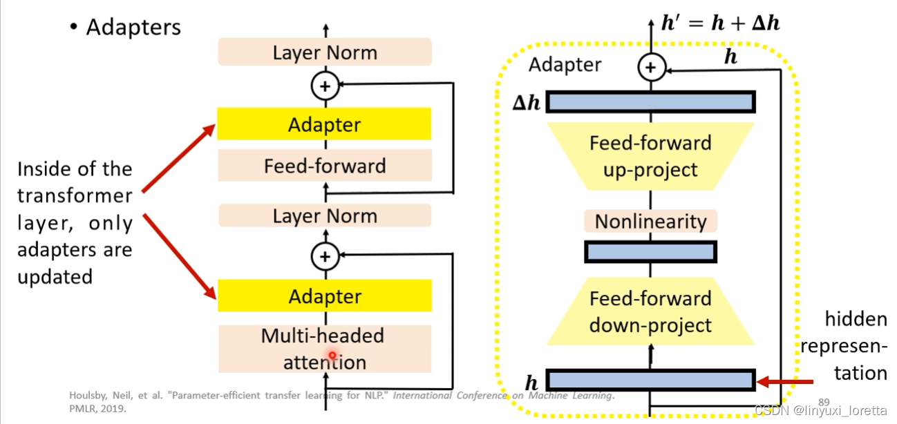 Data efficient ¶meter efficient tuning 助教 姜成翰_linyuxi_loretta的博客-CSDN博客