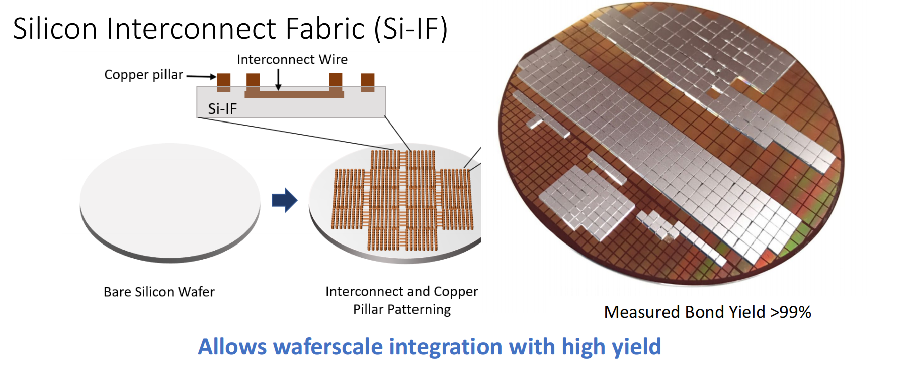 2022年第一届HiPChips解读_布局工具ocp-CSDN博客