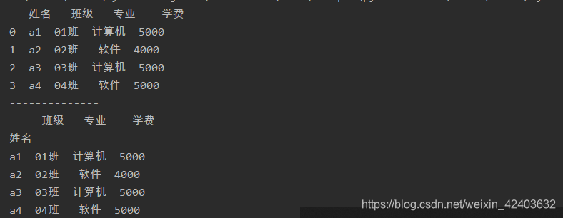 Python数据分析 Pandas 修改行标签和列标签pandas修改第一行为列标签 Csdn博客 0852