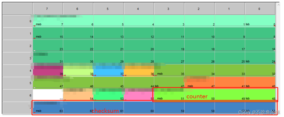 E2E在CAN上的应用_can e2e-CSDN博客