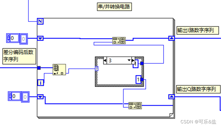 基于Labview的DQPSK调制与解调_labview音频信号调制和解调csdn-CSDN博客