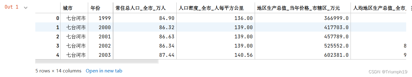 python使用query函数报错：UndefinedVariableError_query contains unknown function name: python.execu-CSDN博客