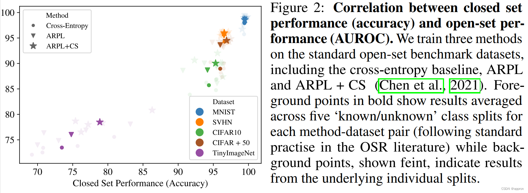 OPEN-SET RECOGNITION:A GOOD CLOSED-SET CLASSIFIER IS ALL YOU NEED_open-set recognition: a good ...