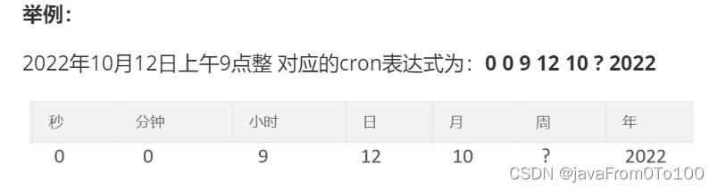 SpringTask使用_spring task 使用-CSDN博客