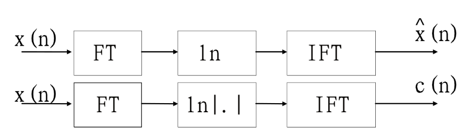 Matlab实现倒谱法 求 基音频率和共振峰_倒谱怎么反应基频-CSDN博客