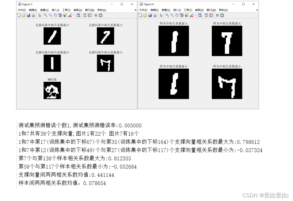 机器学习 模式识别（6）svm支持向量机实现mnist手写体数据集分类使用svm分类对mnist数据集实现手写数字分类 Csdn博客